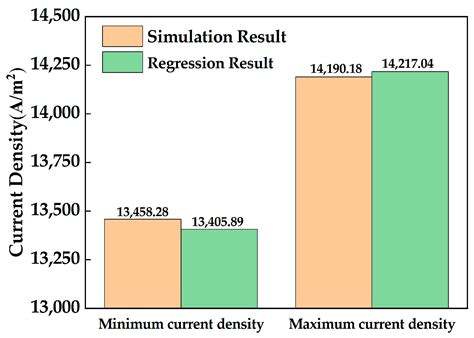 optimizing structural parameters of pemfc based on taguchi method