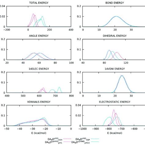 Radial Distribution Functions Rdfs Of The Solvent Water Molecules