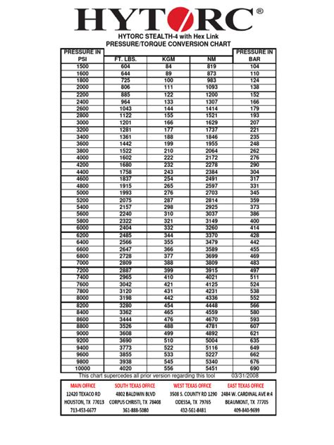 Stealth 4 With Hex Link Conversion Chart All 2022 Pdf