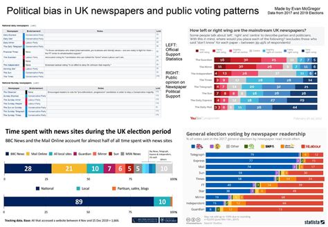 Uk Media Political Bias Chart Rukpolitics