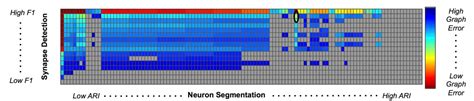 figure 1 from an automated images to graphs framework for high