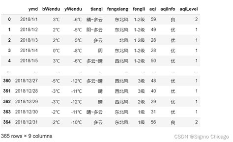 Pandas系列学习教程——05 Pandas数据统计函数pandas 统计 Csdn博客