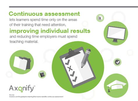 How Continuous Assessment Benefits Your Training Axonify Blog