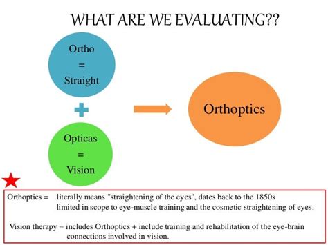Orthoptic Evaluation 1