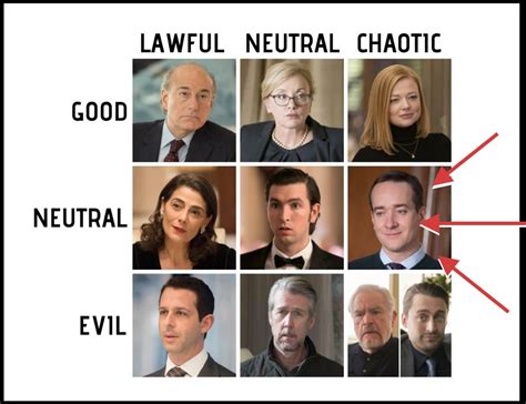 Chaotic Neutral Scale Chaotic Good Test Pdf Zlowix