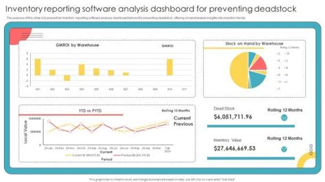 Dashboard For Inventory Powerpoint Presentation And Slides Ppt Template