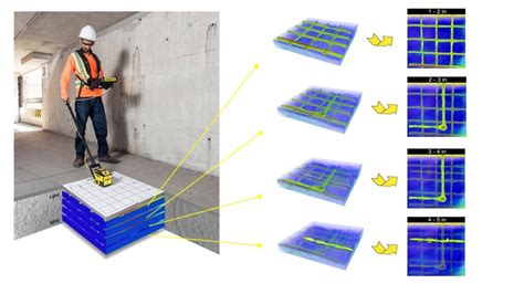 Ground Penetrating Radar Gpr Untuk Inspeksi Beton Pt Tawada Graha