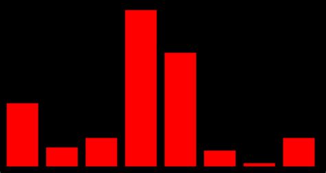 Issue With Fill Surface Not Full Fills With Colour Rpygame