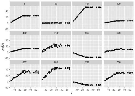 Breakpoint Regression In Stan Andrew Macdonald