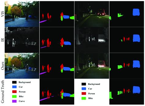 Vision Quality Comparison Of The Segmentation Results Download