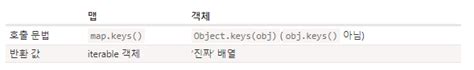 Javascript 자료구조와 자료형 Objectkeys Values Entries