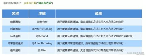 SpringBoot整合aspectj实现面向切面编程 即AOP 前言 面向切面编程 这样的名字并不是非常容易理解 掘金