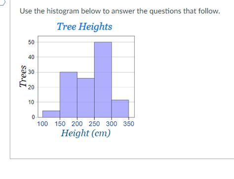 Solved Using Only This Histogram Would You Be Able To Chegg Com