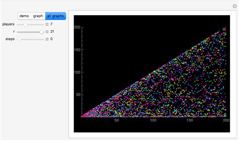 the linear josephus problem in two directions wolfram demonstrations