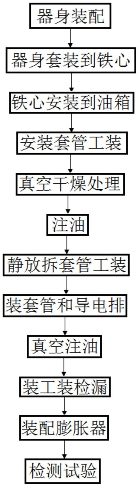 一种隔离变压器的制造工艺 爱企查