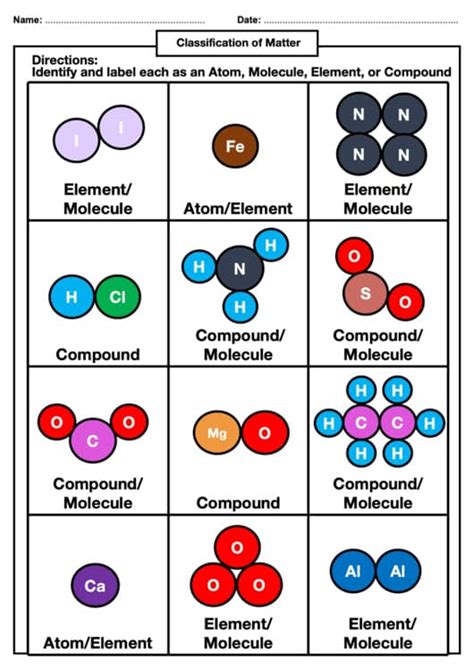 Classification Of Matter Explanation Worksheets Grades 5 8 Atom
