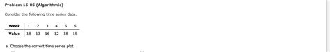 solved problem 15 05 algorithmic consider the following