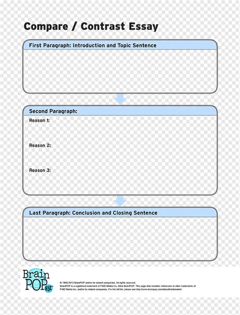 Compare And Contrast Essay Template