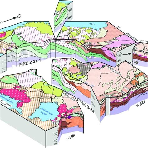 3d Model Block Diagram Of The Deep Crustal Structure Of The Karelia Download Scientific