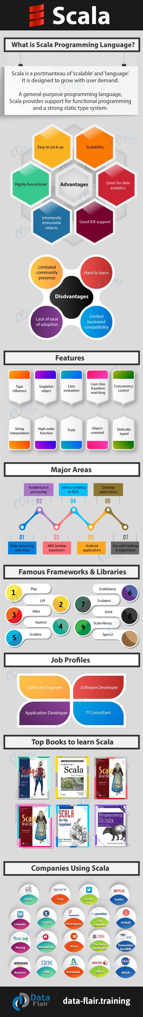 Scala Infographic A Complete Path To Learn Scala For Beginners DataFlair