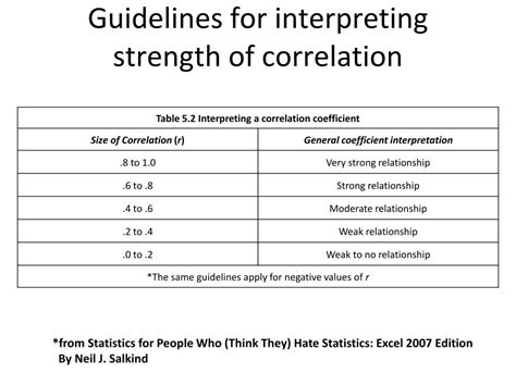 Ppt Bivariate Correlation Powerpoint Presentation Free Download Id5653068