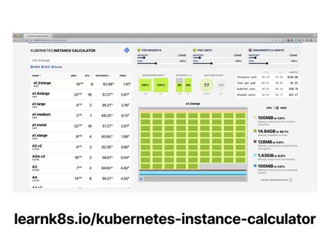 reserved cpu and memory in kubernetes nodes dev community