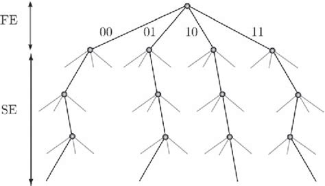 Figure 2 From Fully Parallel Gpu Implementation Of A Fixed Complexity