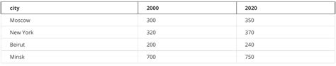 Solved Statistics Null Hypothesis Paired T Test Pl