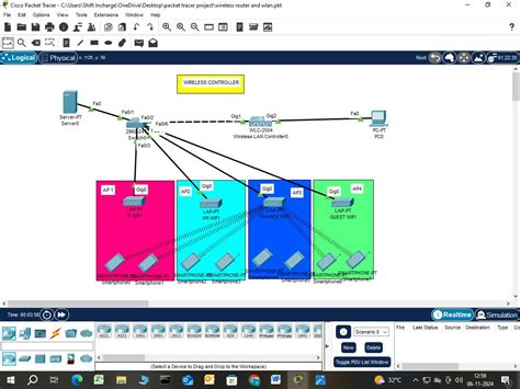 Sandip Krishna Naik On Linkedin Wireless Lan Controller Cisco