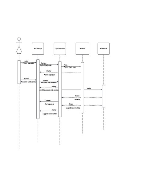 sequence diagram pdf