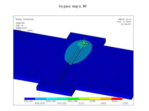 Ppt Finite Element Numerical Simulation Of A Tig Welding Test Powerpoint Presentation Id5661848