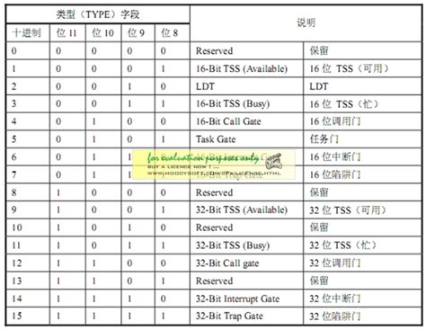 实模式和保护模式区别及寻址方式 墨天轮