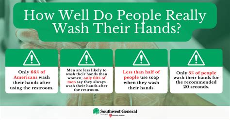 Did You Know Facts About Hygiene