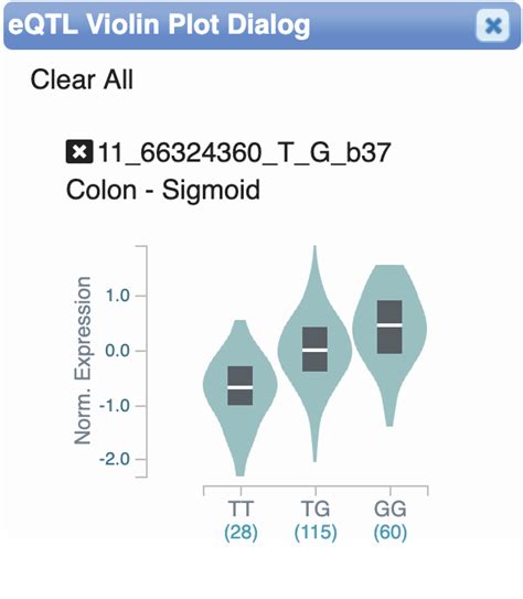 Eqtl Expression Quantitative Trait Loci 表达数量性状基因座 Qtl 数量性状位点 Life·intelligence 博客园