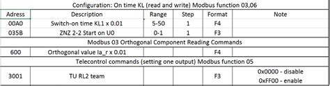 Modbus Adressing Ignition Inductive Automation Forum