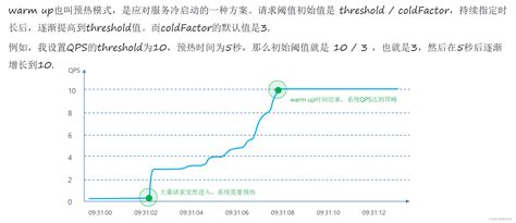 Java服务框架高级之微服务保护 Sentinel 限制规则，流控模式，流控效果 线程隔离和熔断降级 授权规则 规则持久化java流控 Csdn博客