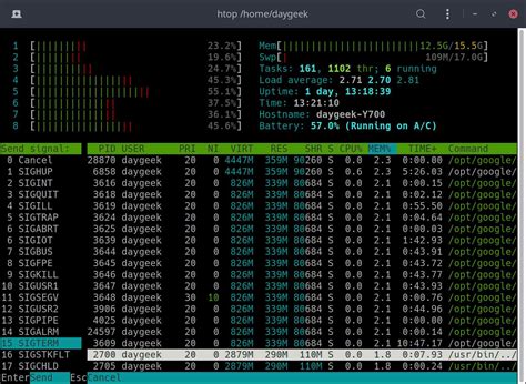 Linux Htop Command Linux System Performance Resource Monitoring Tool 5 Linux Htop Command Linux System Performance Resource Monitoring Tool 5