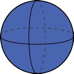 Volume Da Esfera Fórmulas Das Partes Da Esfera Matemática Básica