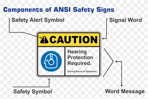Ansi Safety Signs10 Ansi Z535 2 2011 Hd Png Download 2093x1313