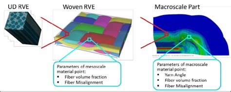 Information Pass For Cfrp Three Scale Model Download Scientific Diagram