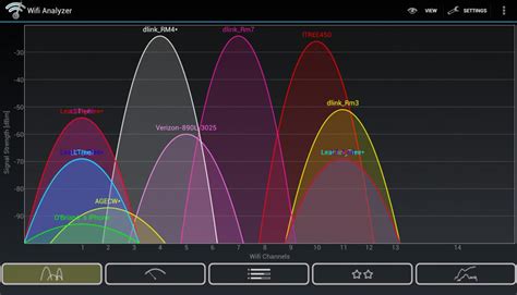 Best Wifi Analyzer Apps For All Main Platforms In 2024