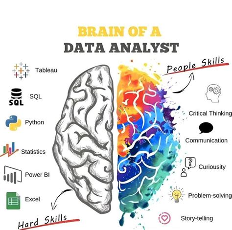 Data Scientist Vs Data Analyst Vs Data Engineer Data Analyst Data