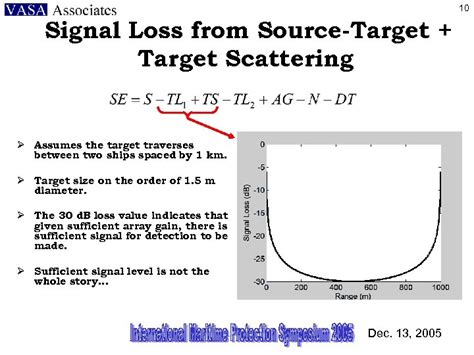 1 Submerged Object Detection With Indirect Passive Sonar