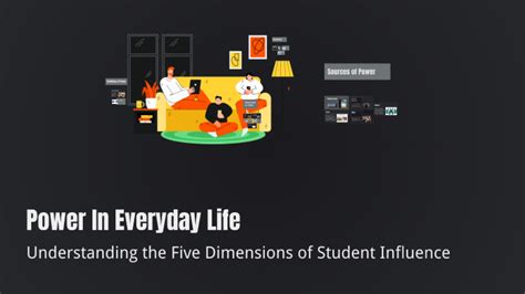 Power In Everyday Life By Wong Jim Ming On Prezi