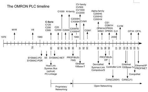 Myomron Europe Services And Support