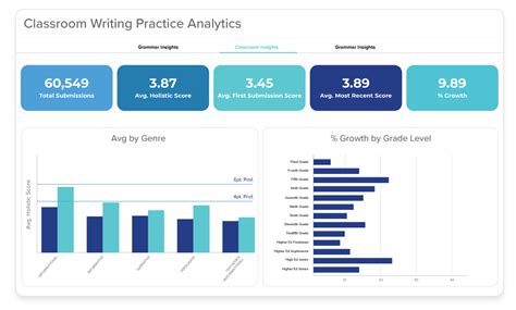 Vantage Learning Aacc 2023