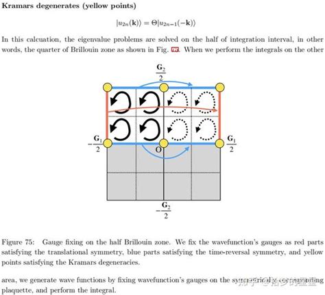 贝里曲率、陈数和z2的数值计算 知乎