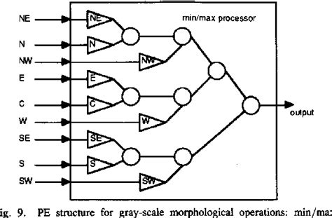 Figure 9 From A Real Time Column Array Processor Architecture For