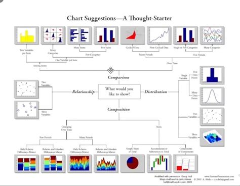 Pythonformathematicians Datavisualization Matplotlib Mathematics