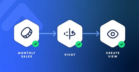 pivot and unpivot data transformation with matillion etl alan goodrich
